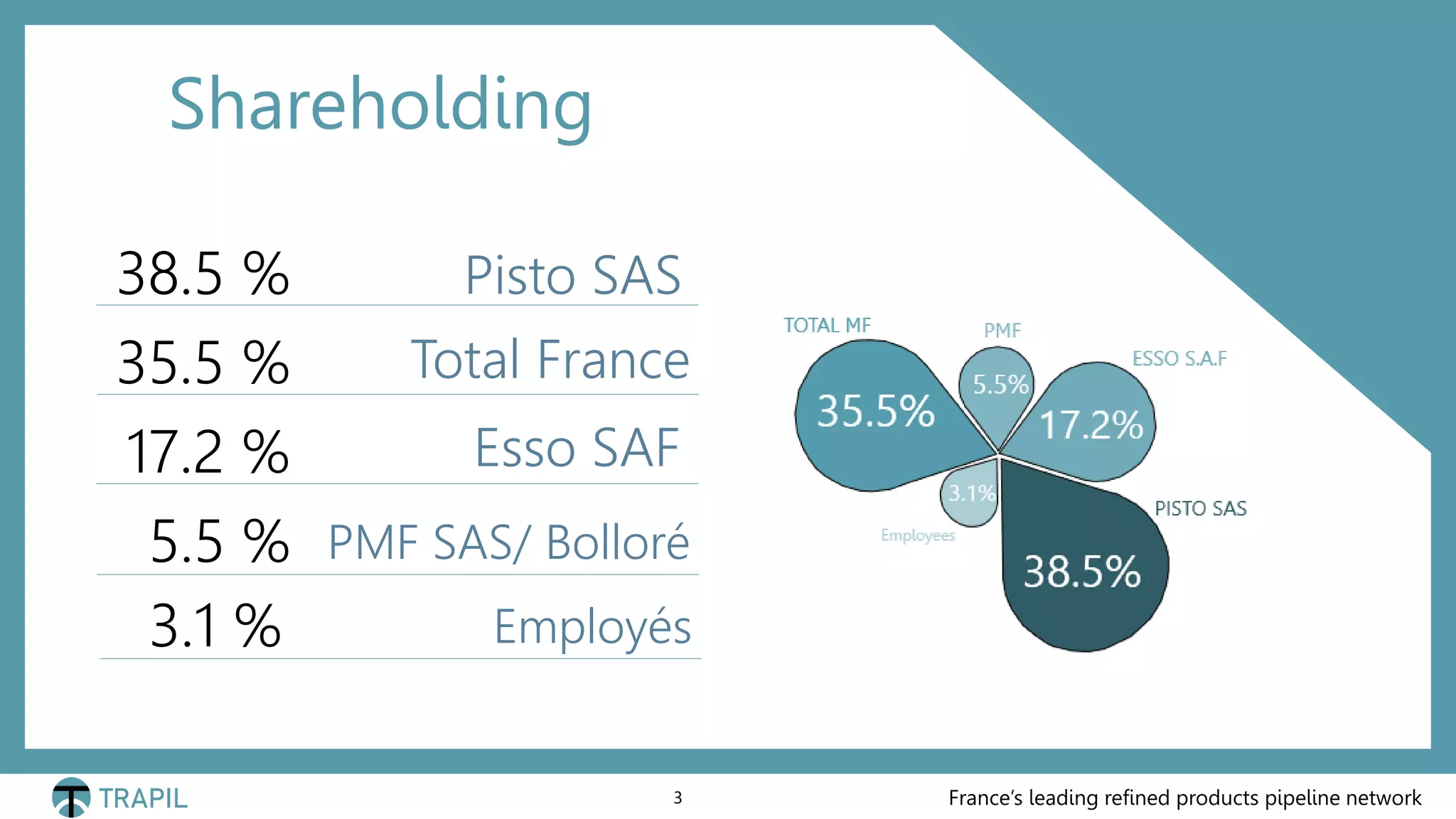 TRAPIL Introduction | PDF