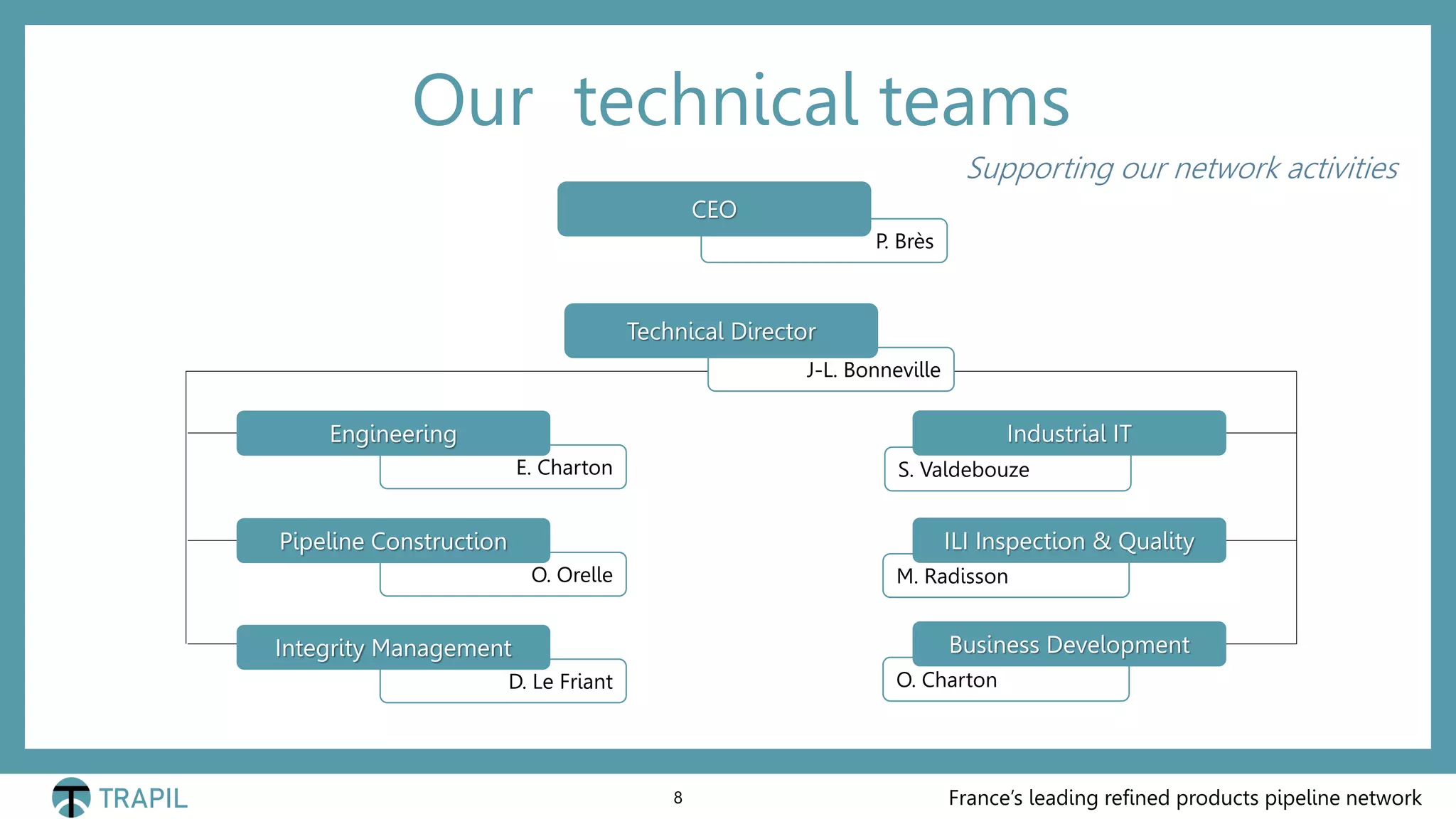 TRAPIL Introduction | PDF
