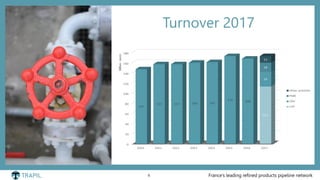 TRAPIL Introduction | PPT