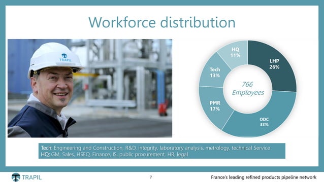 TRAPIL Introduction | PPT