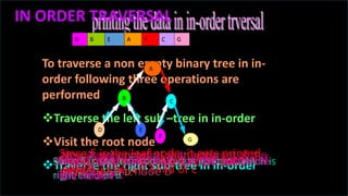 Presentation tree traversal | PPT