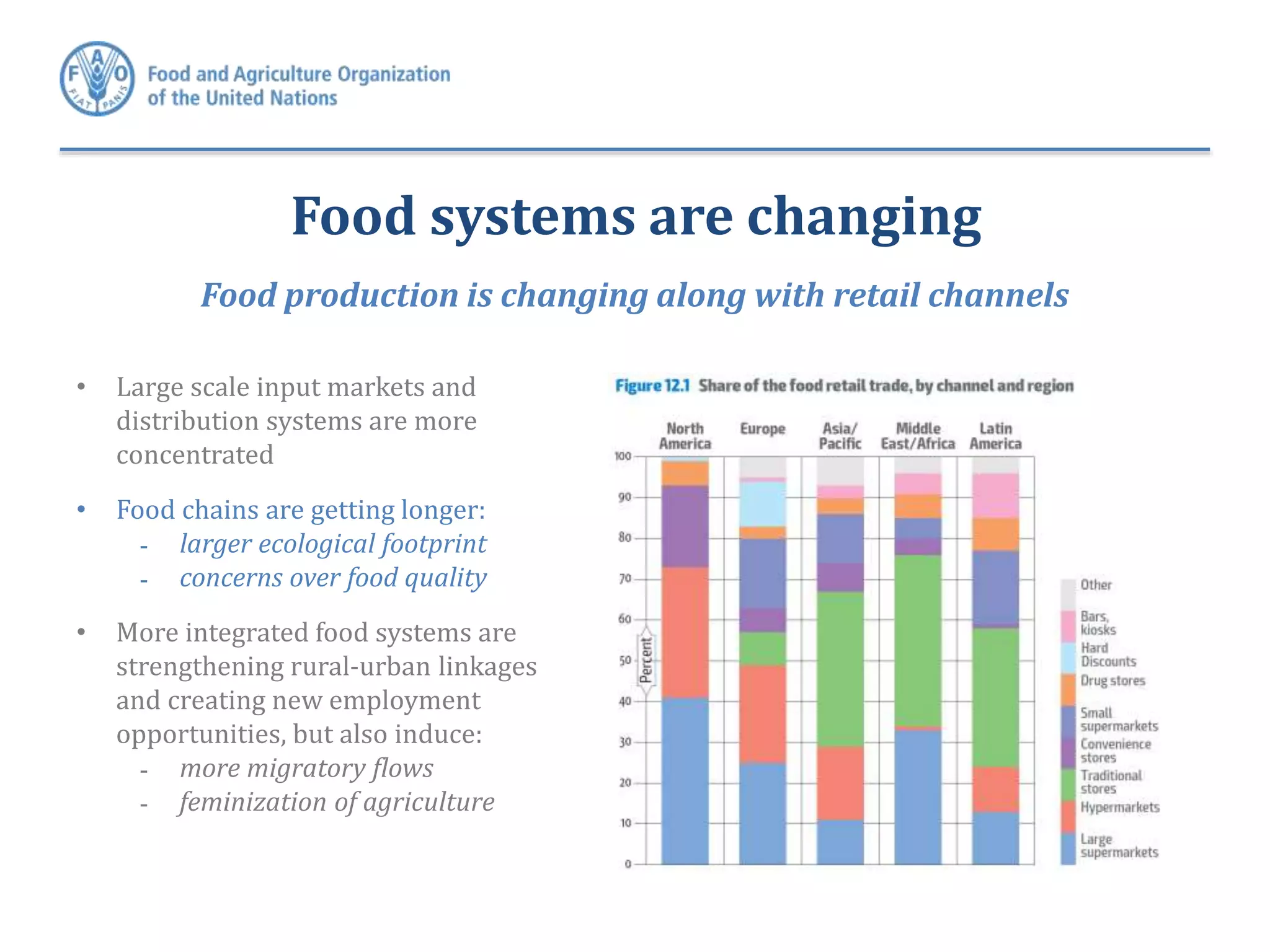 The future of food and agriculture: Trends and challenges | PPTX