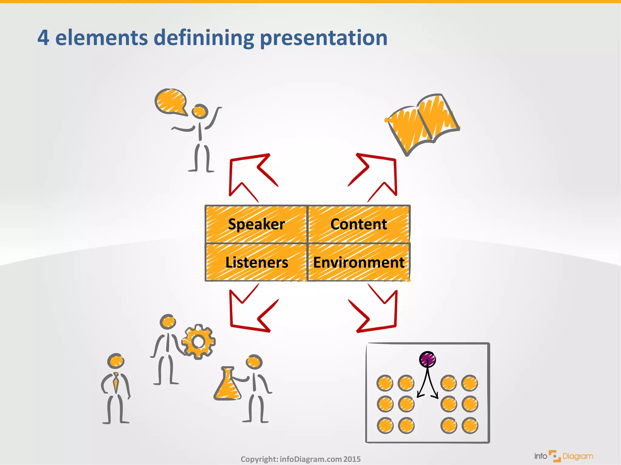 Presentation Skills Public Speaking training visuals toolbox | PDF
