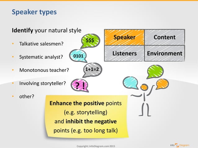 Presentation Skills Public Speaking training visuals toolbox | PPT