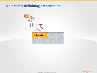 Presentation Skills Public Speaking training visuals toolbox | PDF