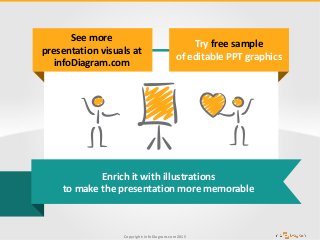 Presentation Skills Public Speaking training visuals toolbox | PPT