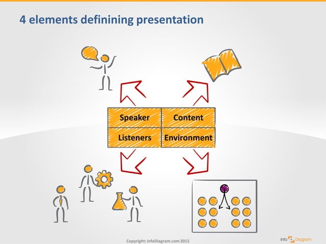 Presentation Skills Public Speaking training visuals toolbox | PPT
