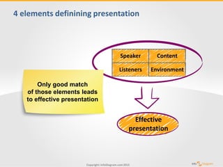 Presentation Skills Public Speaking training visuals toolbox | PDF