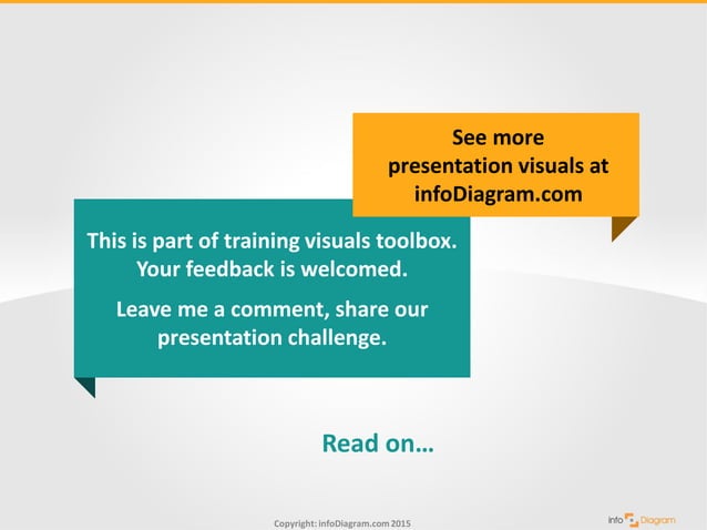 Presentation Skills Public Speaking training visuals toolbox | PPT
