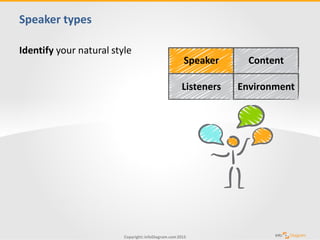 Presentation Skills Public Speaking training visuals toolbox | PDF