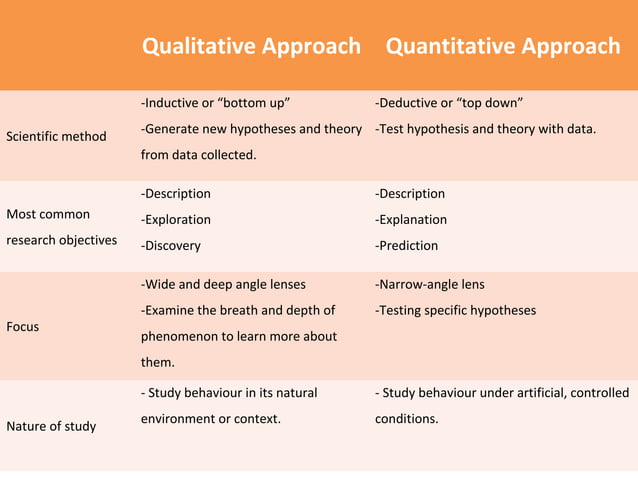 An Introduction to Research Methods in Education