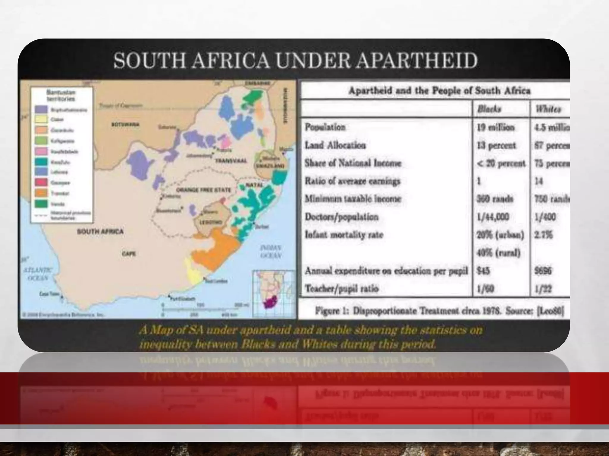 APARTHEID PRESENTATION GR11 | PPTX
