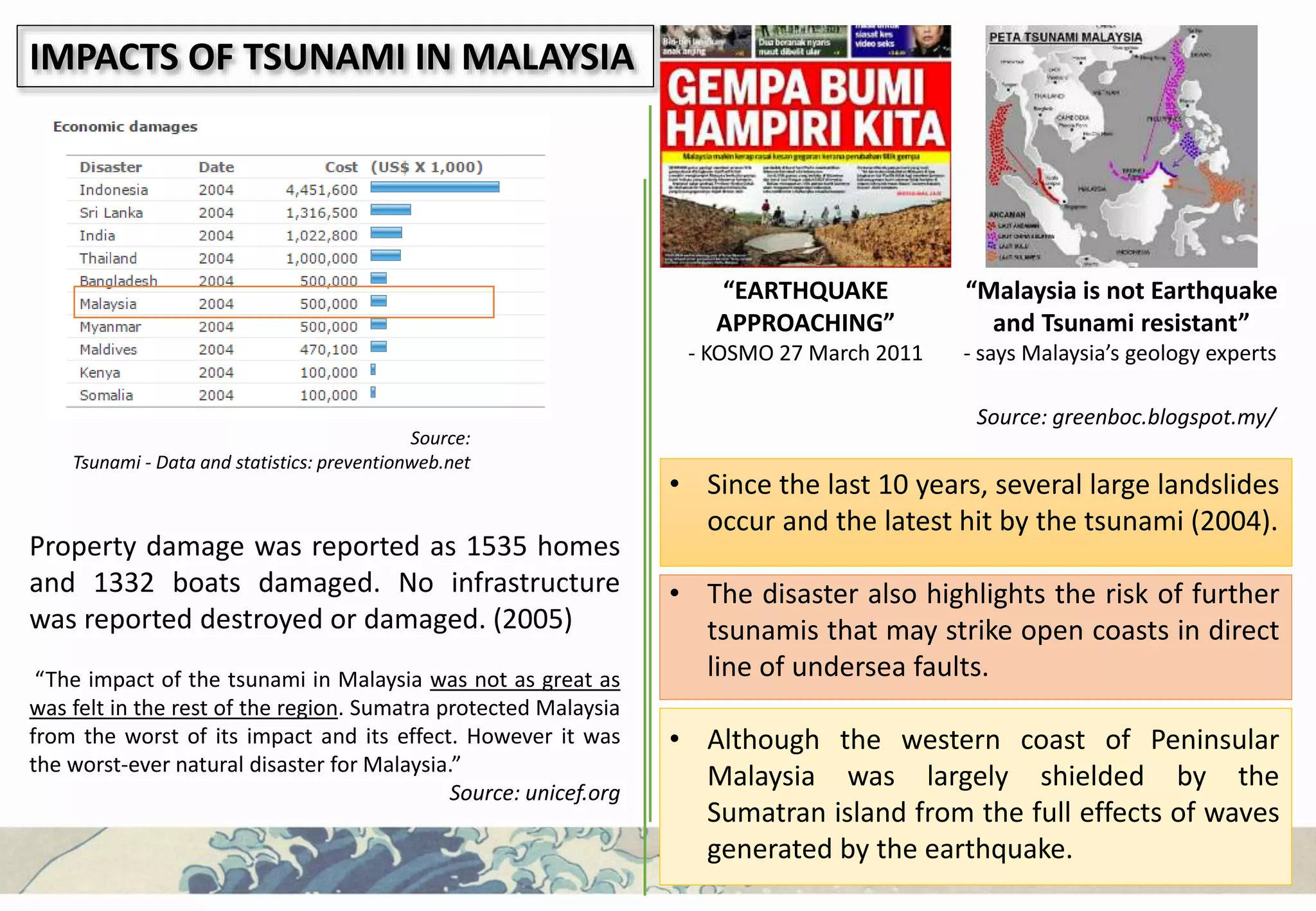 Impacts of Indian Ocean Tsunami 2004 | PPTX