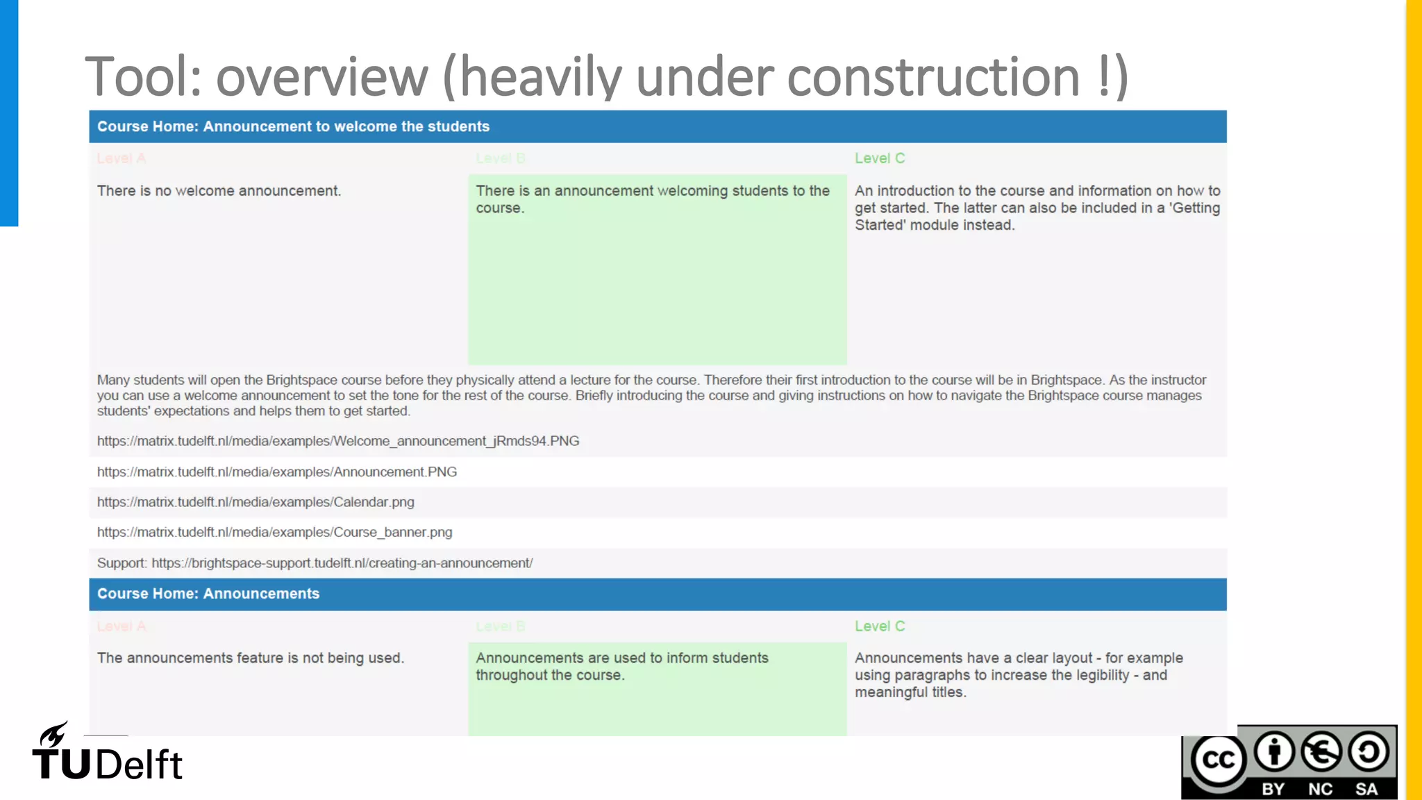TU Delft Brightspace Matrix as Instructor Tool | PDF