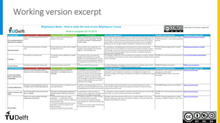 TU Delft Brightspace Matrix as Instructor Tool | PDF