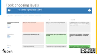 TU Delft Brightspace Matrix as Instructor Tool | PDF