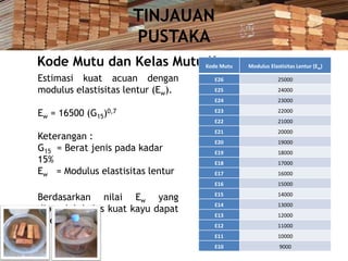 Presentation tugas akhir | PPT