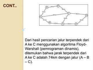Algoritma pencarian lintasan jalur terpendek | PPTX