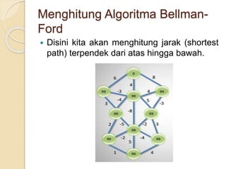 Algoritma pencarian lintasan jalur terpendek | PPTX