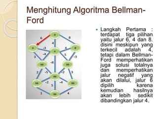 Algoritma pencarian lintasan jalur terpendek | PPTX