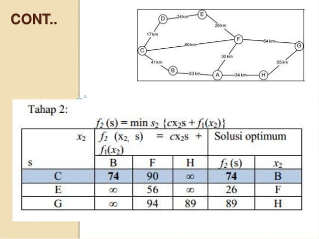 Algoritma Pencarian Lintasan Jalur Terpendek