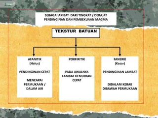 Presentation tugas mpg | PPT