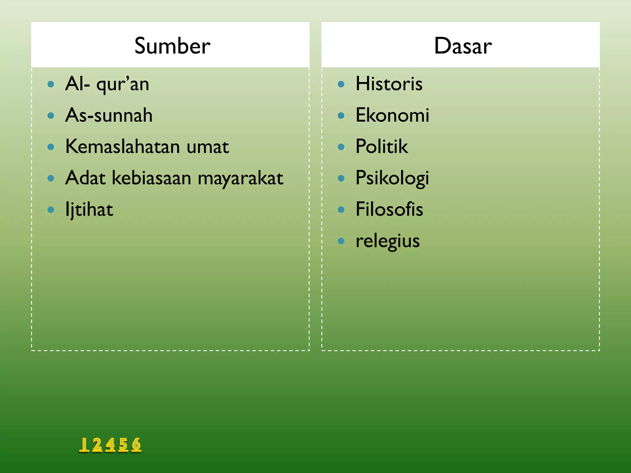 Presentation tugas puskom | PPT
