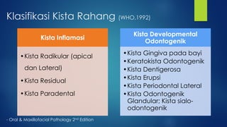 Presentasi Kista Odontogenik dan Tumor Odontogenik - Willi Fragcana ...