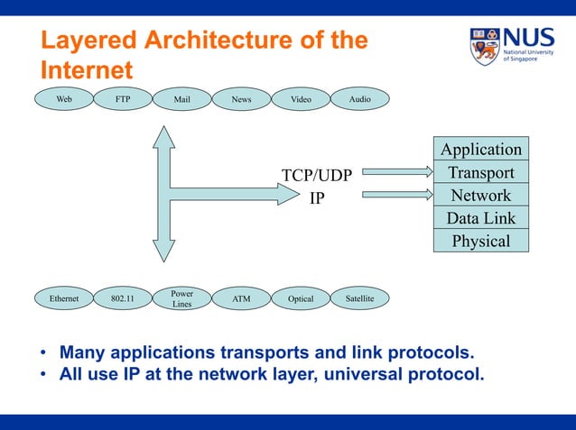 Turing Award Winners 2004 | PPT