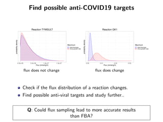 dingo: a python package to analyzes metabolic networks | PPT