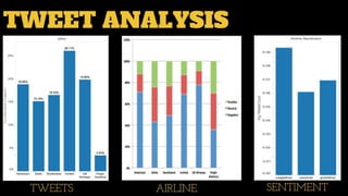 Sentiment Analysis - Analyzing Twitter Trend for Airline Travellers | PDF