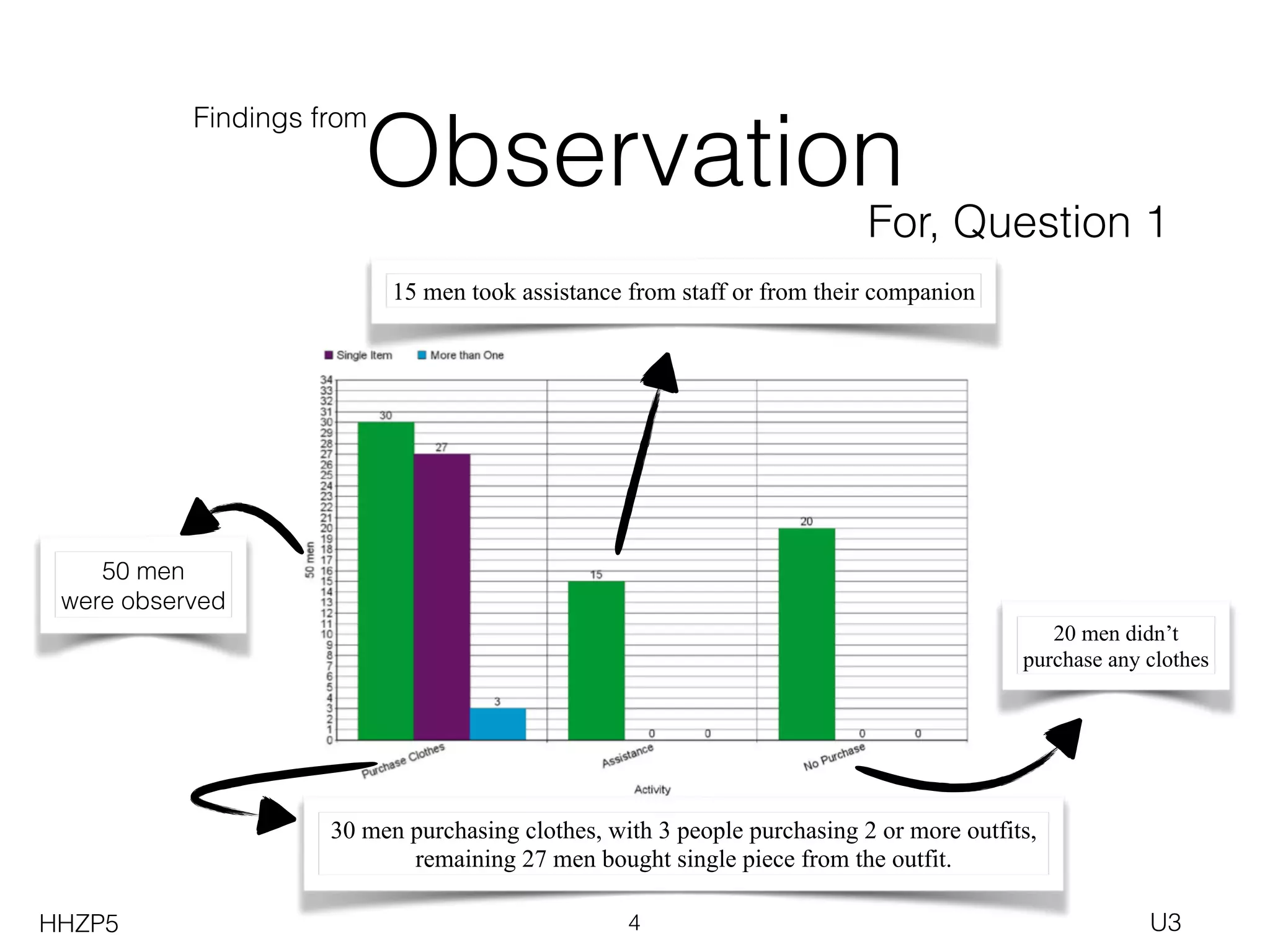 Short highlights of "Thread" website evaluation. | PPT
