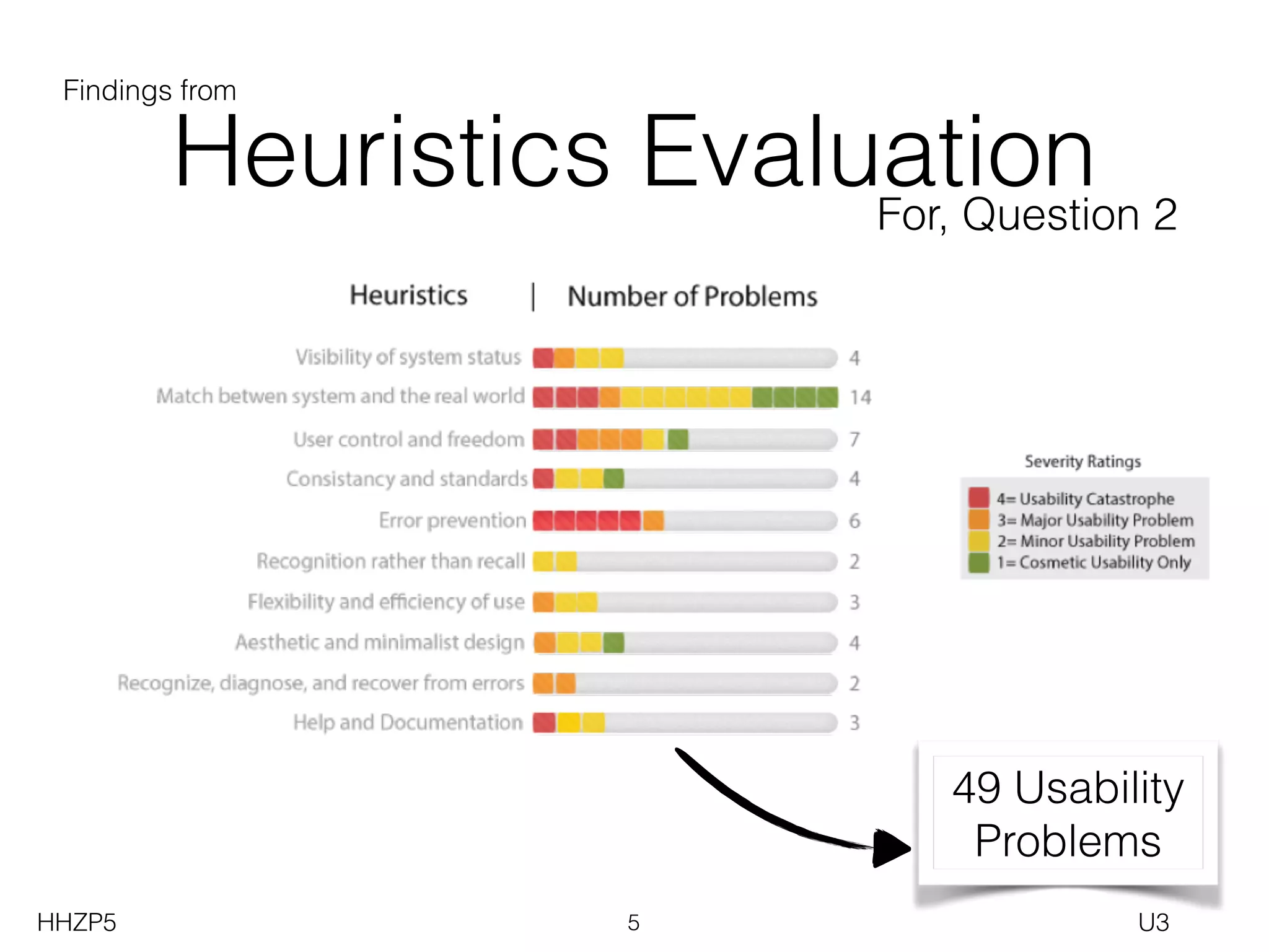 Short highlights of "Thread" website evaluation. | PPT