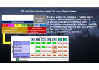 OVERVIEW OF A CARGO TRANSPORT RPAS INSERTION IN NON-SEGREGATED AIRSPACE ...