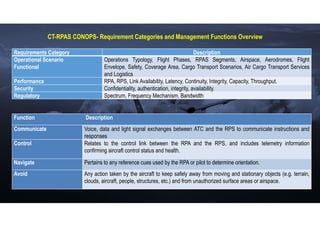 OVERVIEW OF A CARGO TRANSPORT RPAS INSERTION IN NON-SEGREGATED AIRSPACE ...