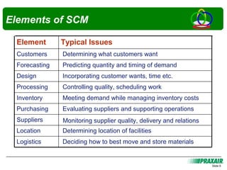 Presentation ub | PPT