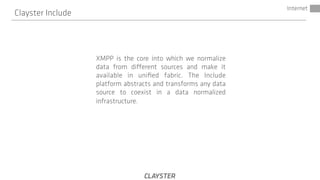 XMPP a Unified Fabric for Internet Of Things | PPT