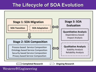 Software Evolution: From Legacy Systems, Service Oriented Architecture ...