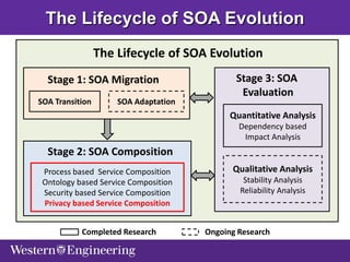 Software Evolution: From Legacy Systems, Service Oriented Architecture ...
