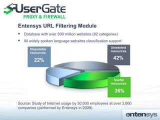 UserGate Proxy & Firewall | PPTX