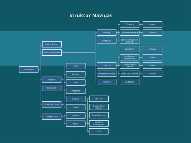 Analisa Antarmuka website tugas Universitas BSI | PPT