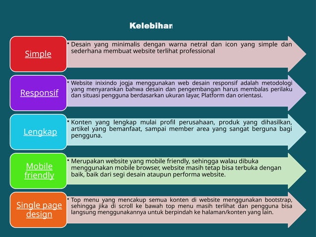 Analisa Antarmuka website tugas Universitas BSI | PPT
