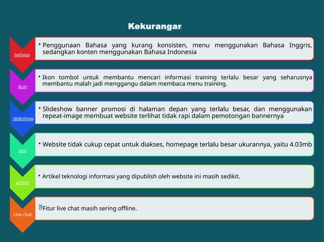 Analisa Antarmuka website tugas Universitas BSI | PPT