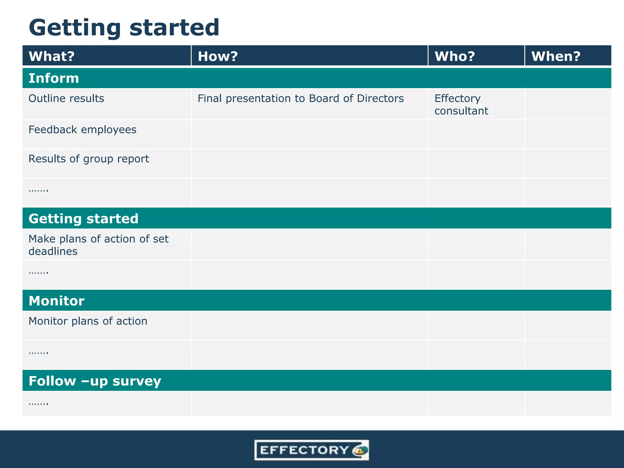 Effectory Survey | PPT