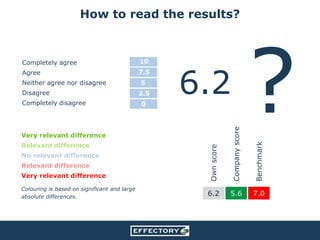 Effectory Survey | PPT