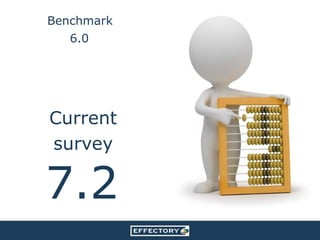 Effectory Survey | PPT