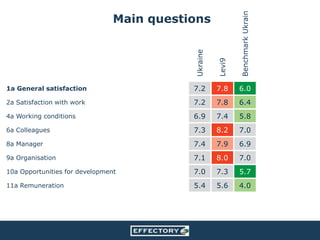 Effectory Survey | PPT