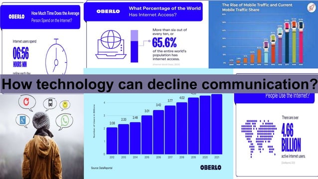 Impact of technology towards communication | PPT | Social Networking ...