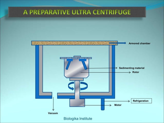Presentation ultra centrifuge | PPT