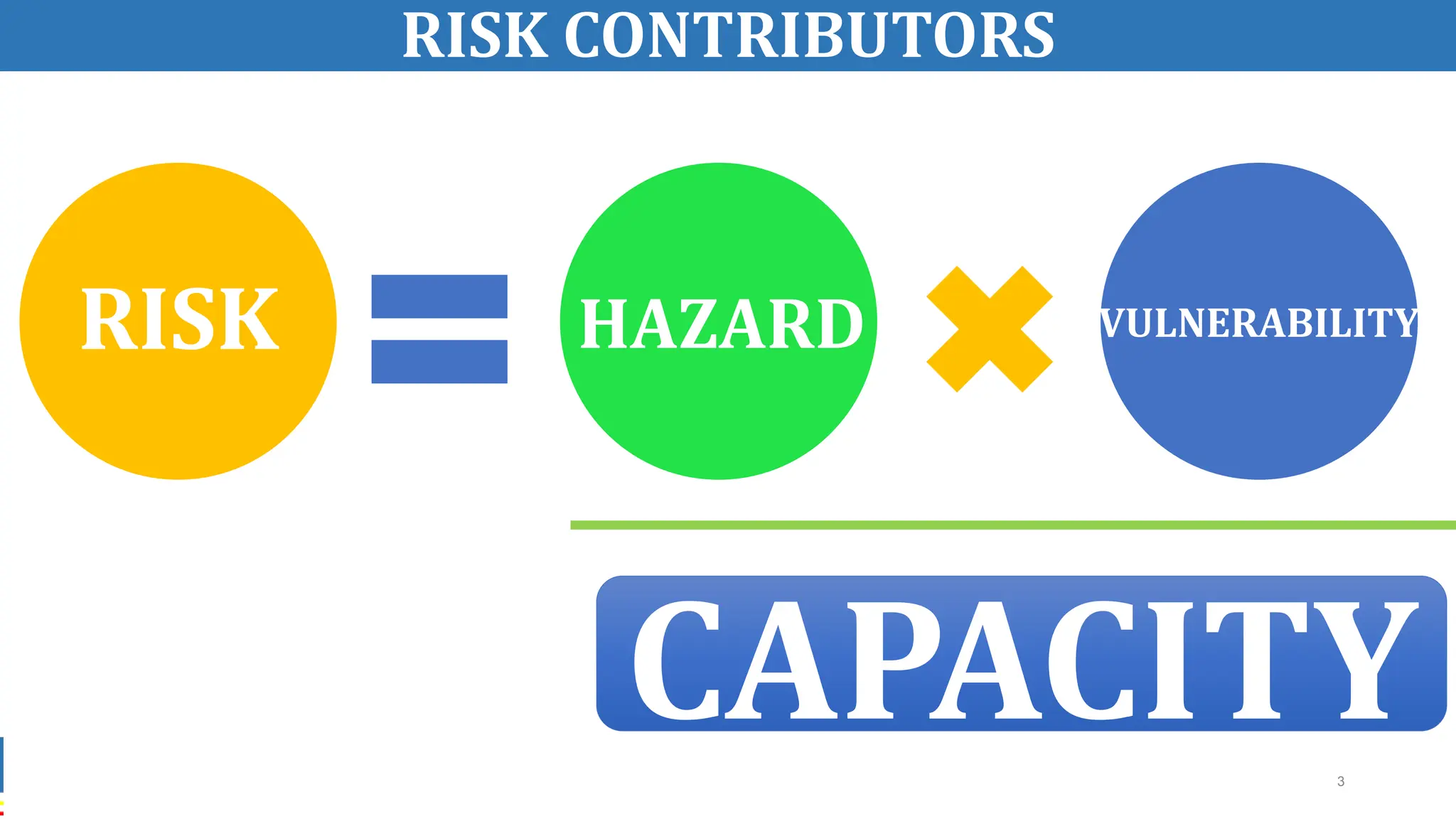 Presentation_Understanding-Common-Hazards-1.pptx